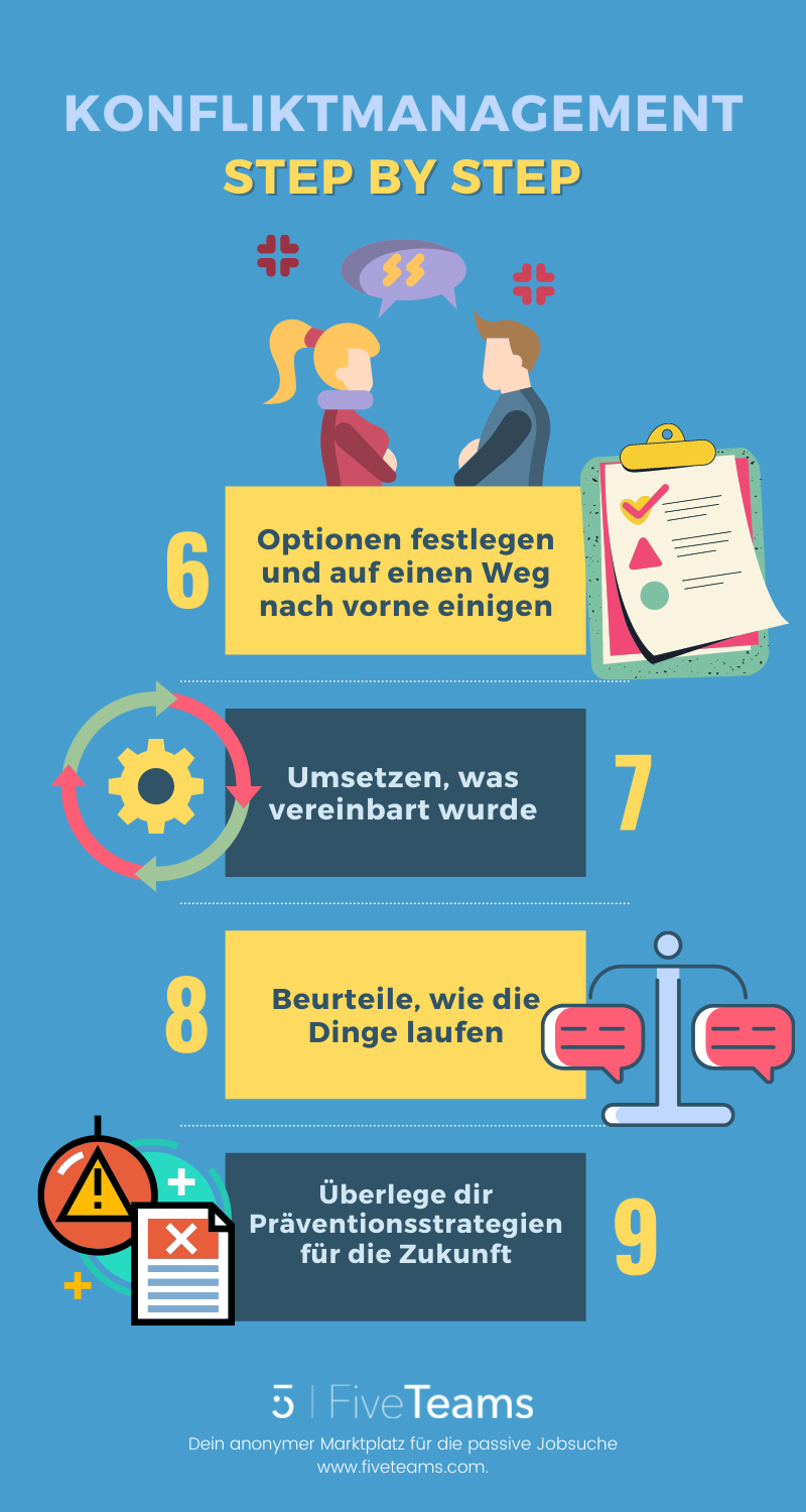 Konfliktmanagement | Definition, Stile und Theorien